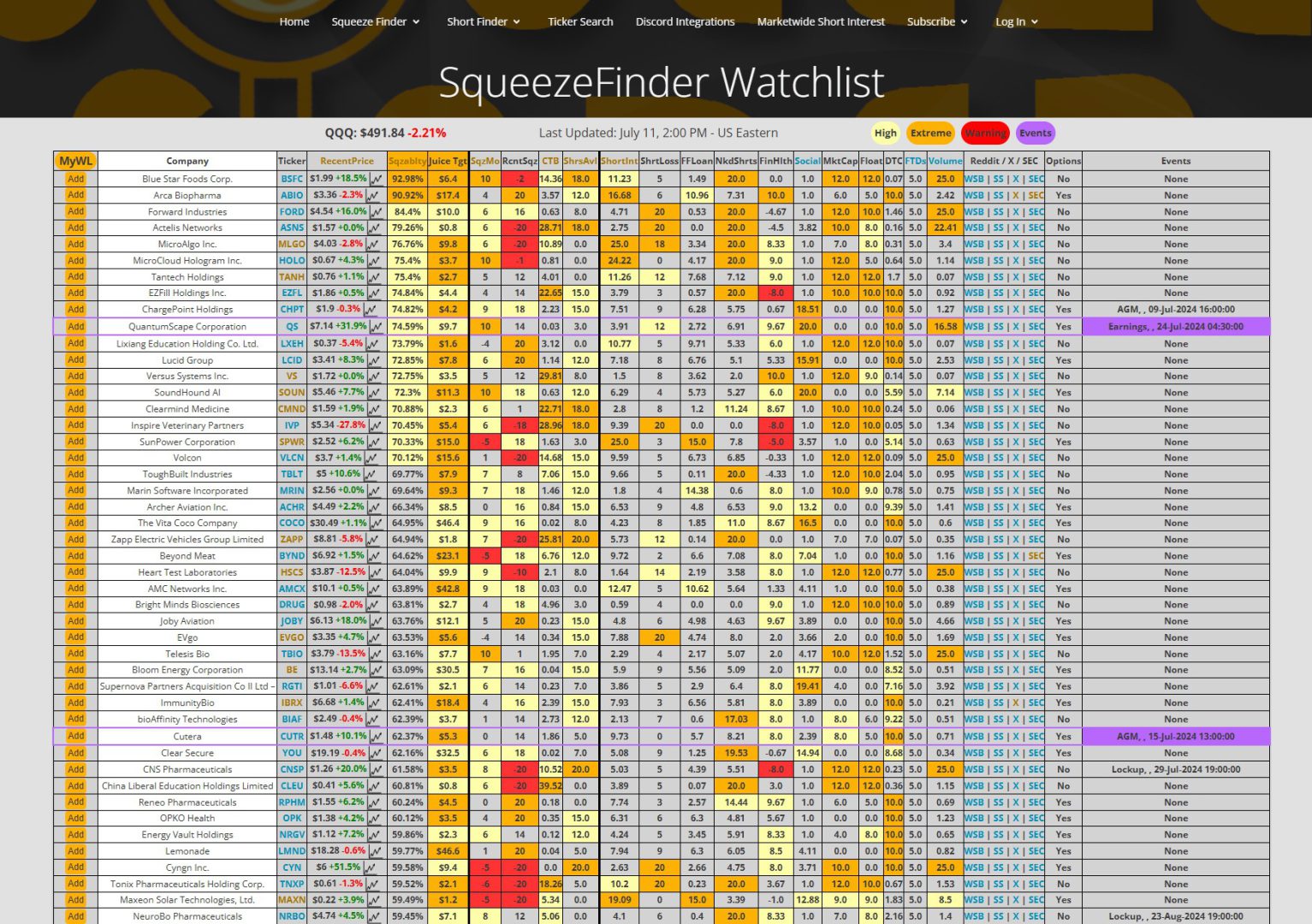 About SqueezeFinder – Squeeze Finder