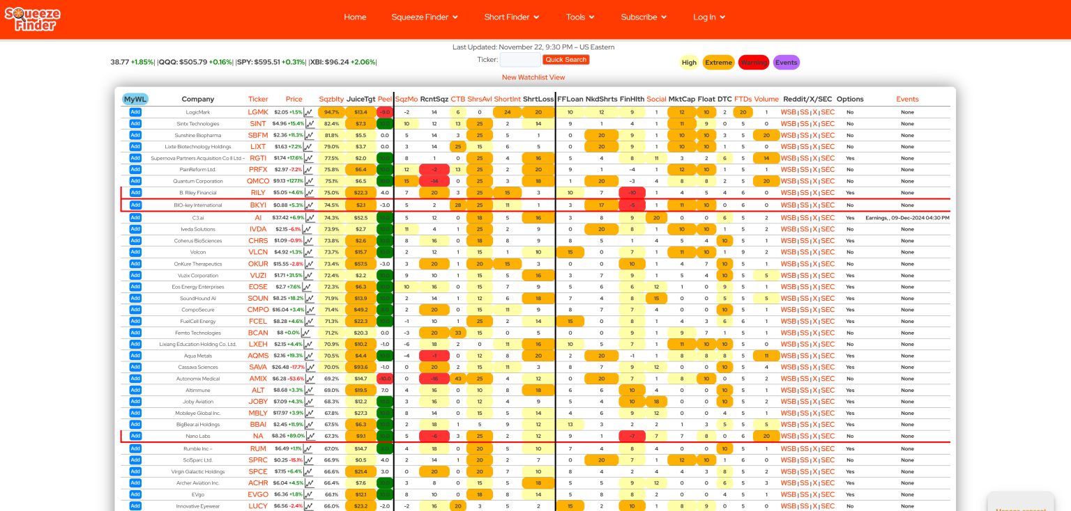 Squeeze Finder – World's first realtime watchlist for short squeezes!