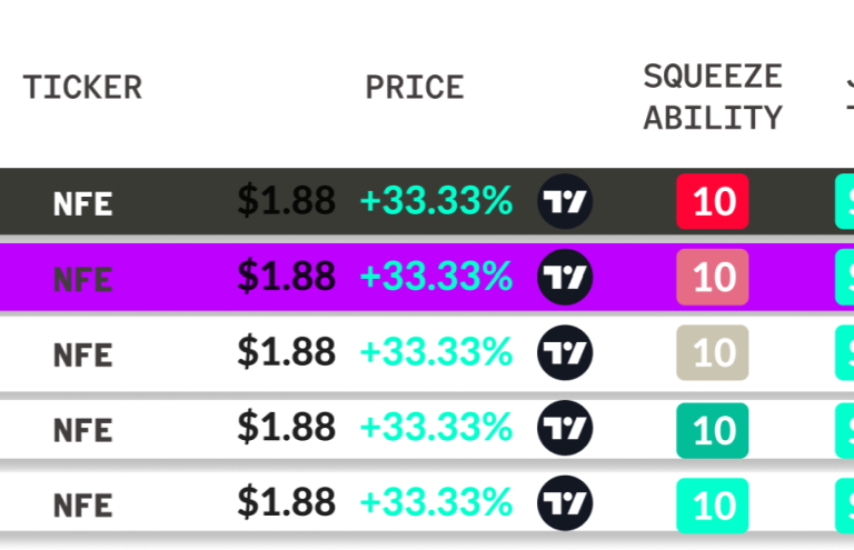 Squeeze Finder – World's first realtime watchlist for short squeezes!