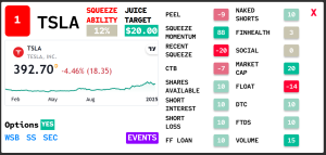 Squeeze Finder – World's first realtime watchlist for short squeezes!