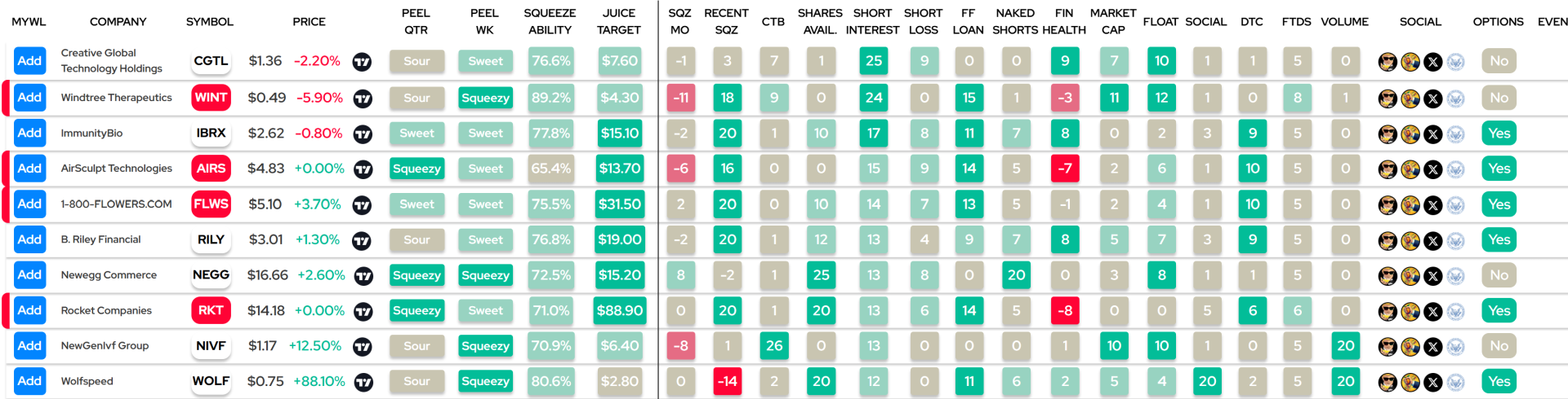 Top 10 Short Interest Stocks with Potential to Squeeze – July 1, 2025 ...